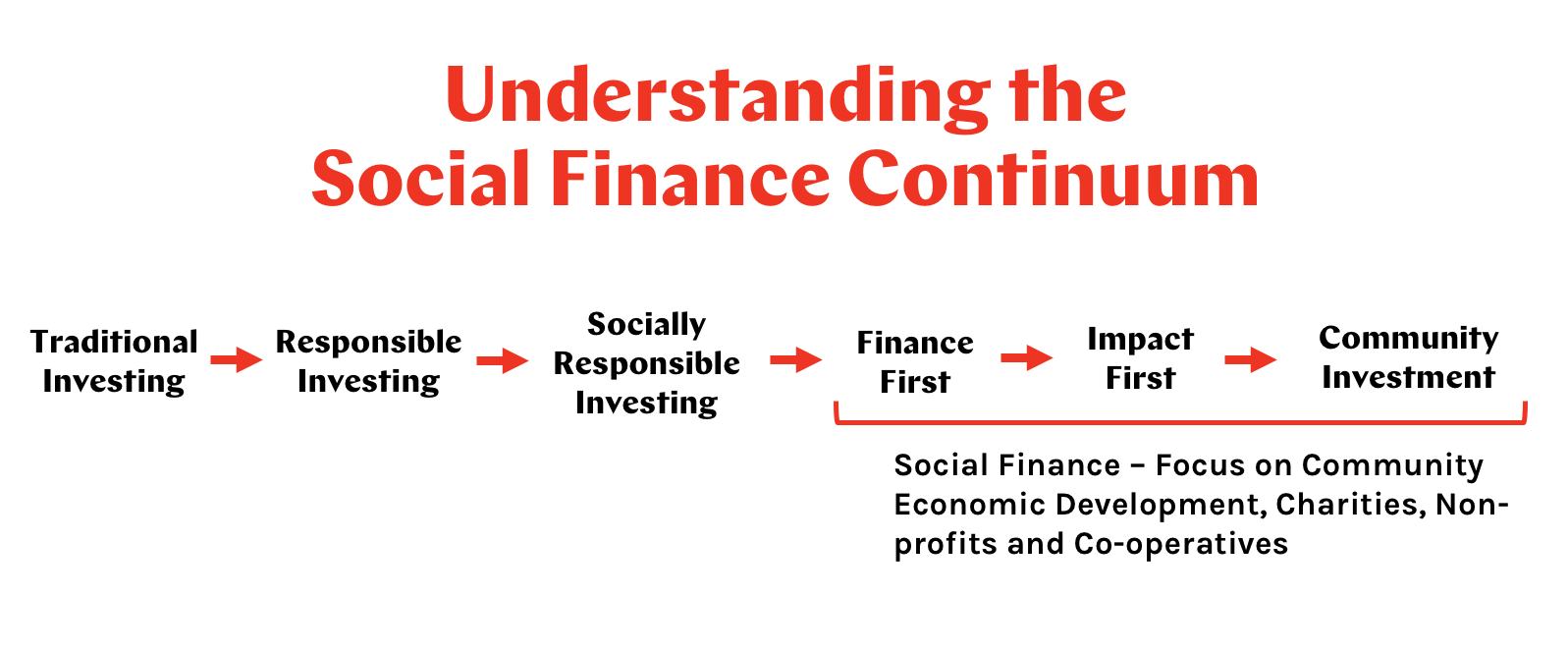 Social innovation reaches new heights in Ottawa - Tapestry Capital